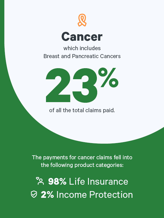 Make a Claim With Insuranceline | Insuranceline