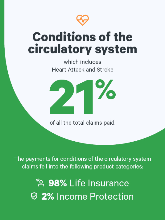 Make a Claim With Insuranceline | Insuranceline